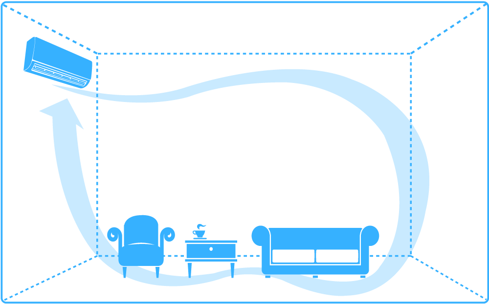 What is a split system air conditioner? - Cool Cats ACR